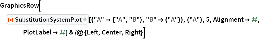 SubstitutionSystemPlot | Wolfram Function Repository