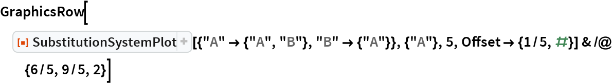 SubstitutionSystemPlot | Wolfram Function Repository