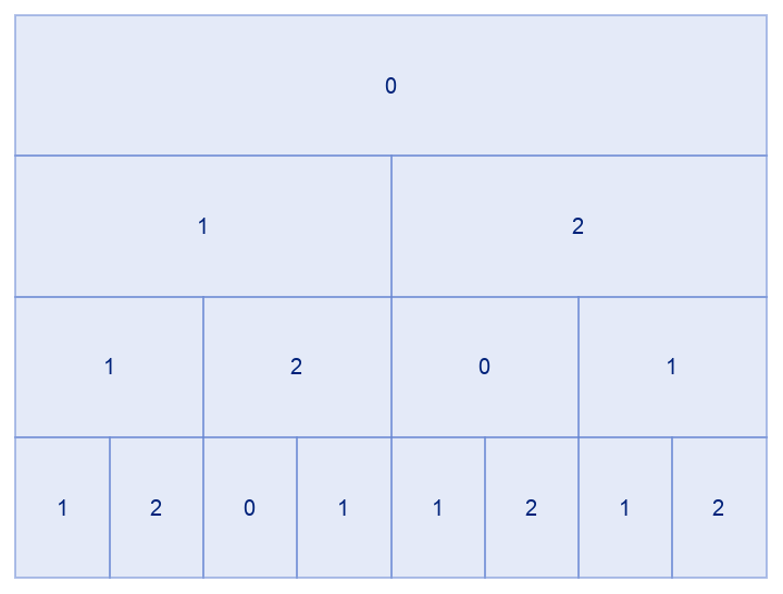 SubstitutionSystemPlot | Wolfram Function Repository
