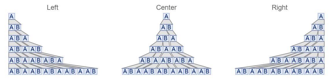 SubstitutionSystemPlot | Wolfram Function Repository