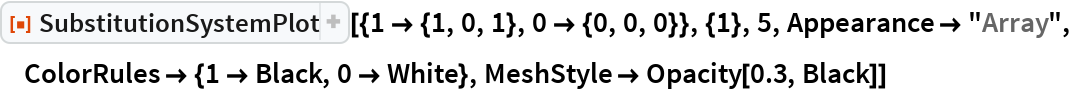 SubstitutionSystemPlot | Wolfram Function Repository