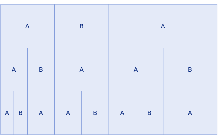 SubstitutionSystemPlot | Wolfram Function Repository