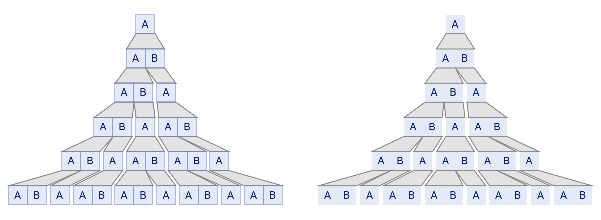SubstitutionSystemPlot | Wolfram Function Repository