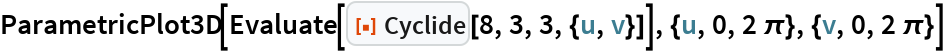 Cyclide | Wolfram Function Repository