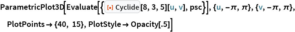 Cyclide | Wolfram Function Repository