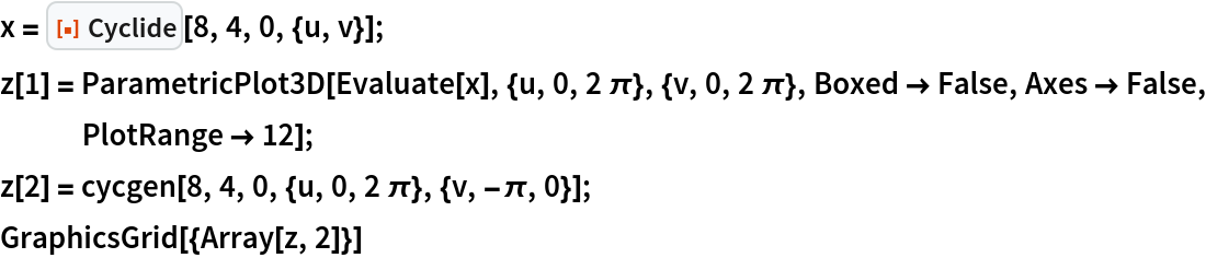 Cyclide | Wolfram Function Repository