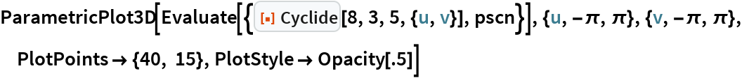 Cyclide | Wolfram Function Repository