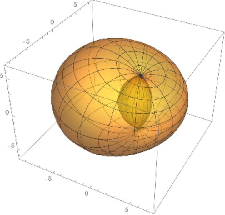 Cyclide | Wolfram Function Repository