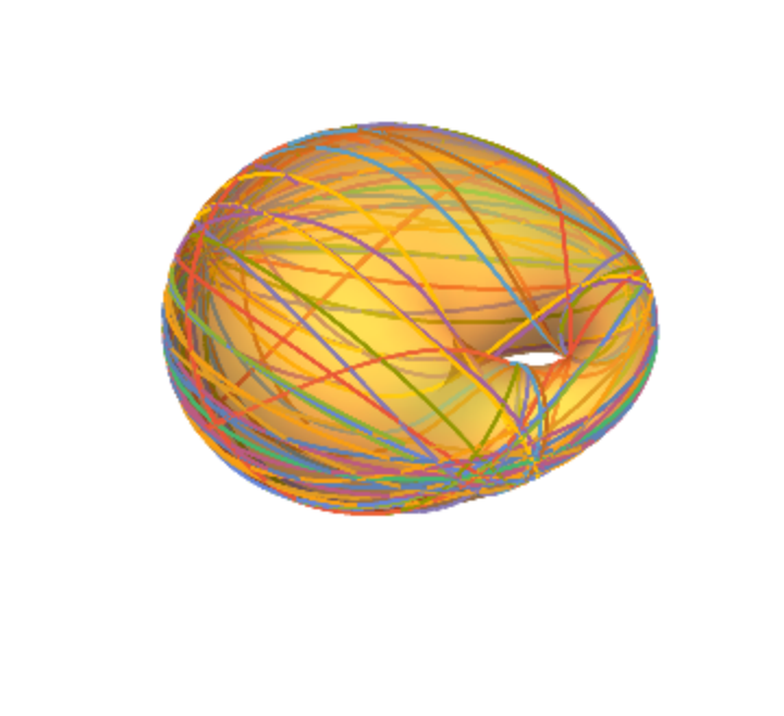 Cyclide | Wolfram Function Repository