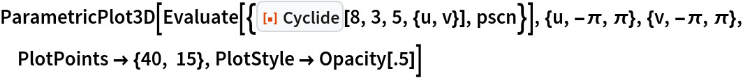 Cyclide | Wolfram Function Repository