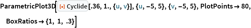 Cyclide | Wolfram Function Repository
