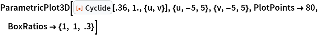 Cyclide | Wolfram Function Repository