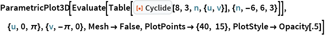 Cyclide | Wolfram Function Repository