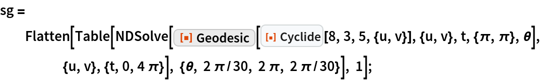 Cyclide | Wolfram Function Repository