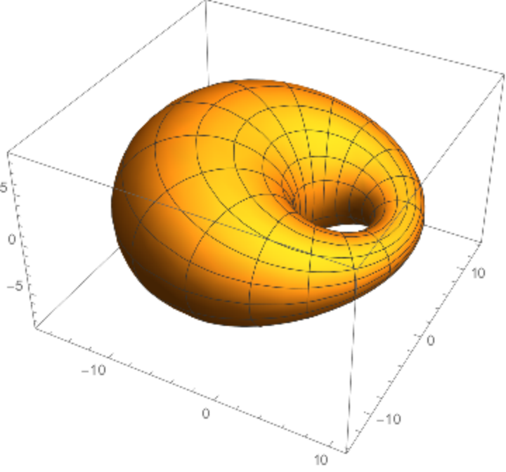 Cyclide | Wolfram Function Repository