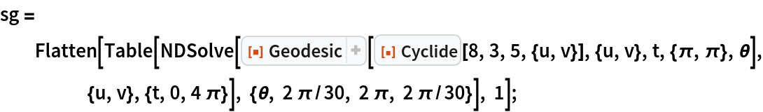 Cyclide | Wolfram Function Repository