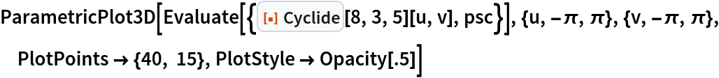 Cyclide | Wolfram Function Repository