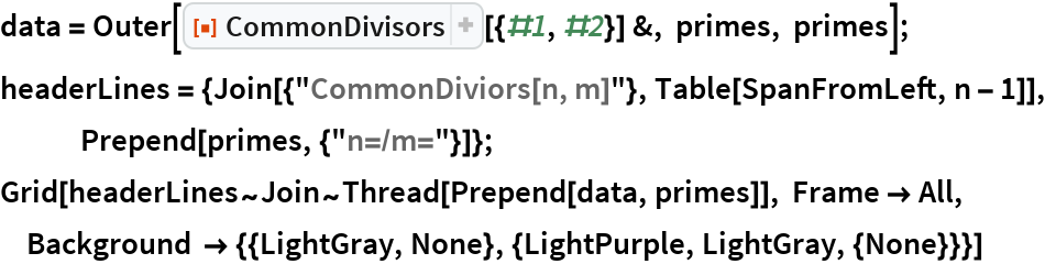 CommonDivisors | Wolfram Function Repository