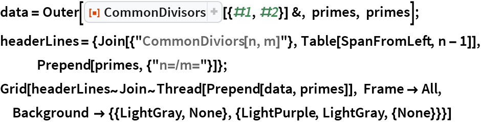 CommonDivisors | Wolfram Function Repository
