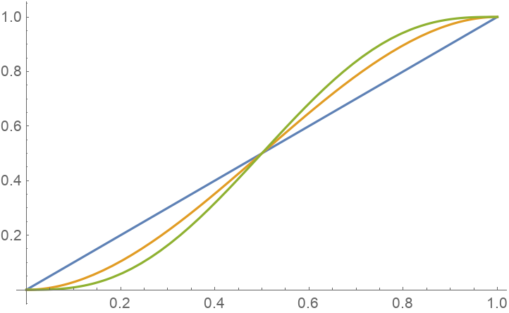 SmootherStep | Wolfram Function Repository