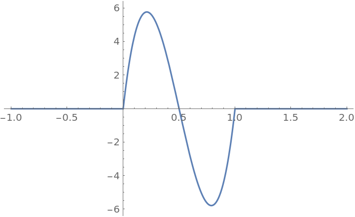 SmootherStep | Wolfram Function Repository