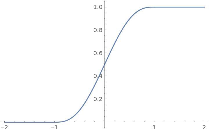 SmootherStep | Wolfram Function Repository
