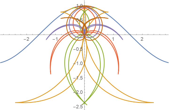 PedalCurve | Wolfram Function Repository