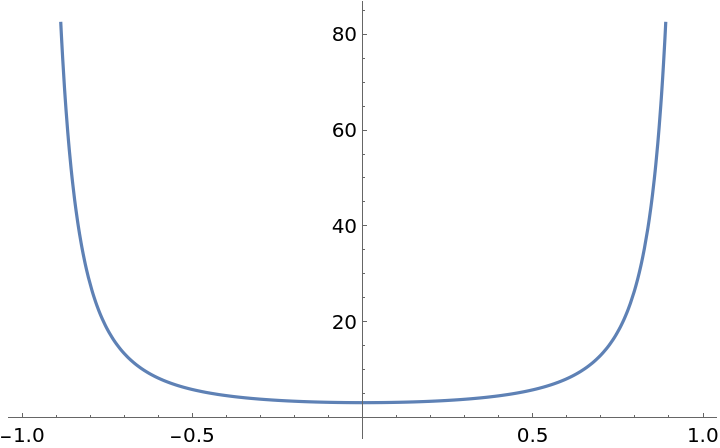 EpsteinHubbellOmega | Wolfram Function Repository