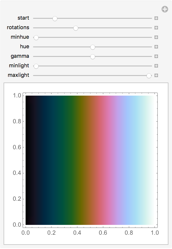 CubehelixColorFunction | Wolfram Function Repository
