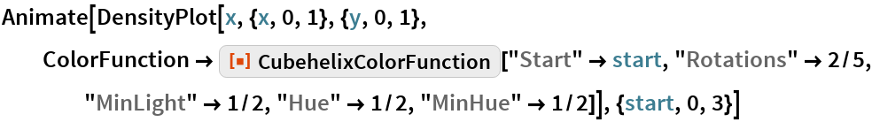 CubehelixColorFunction | Wolfram Function Repository