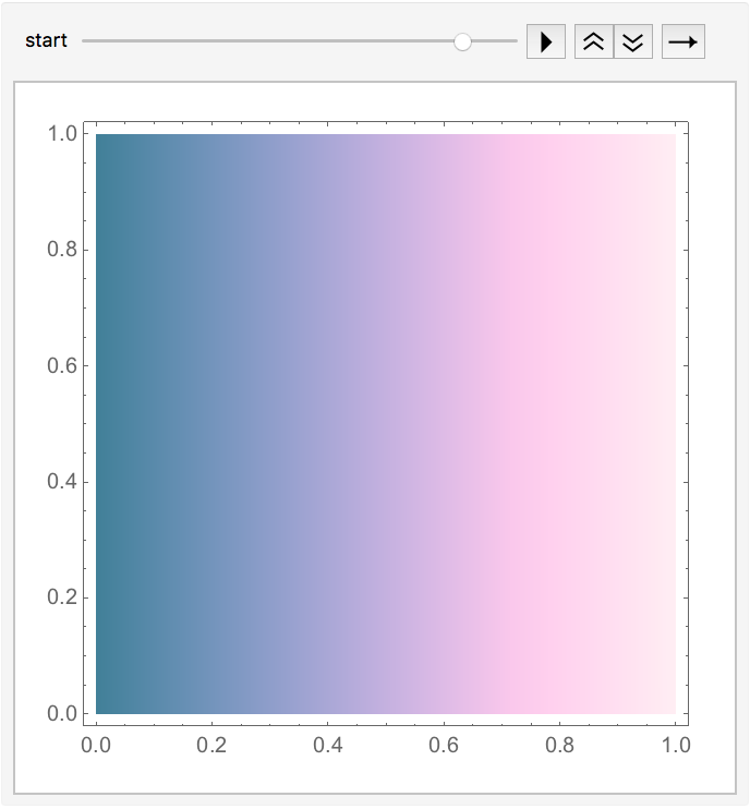 CubehelixColorFunction | Wolfram Function Repository