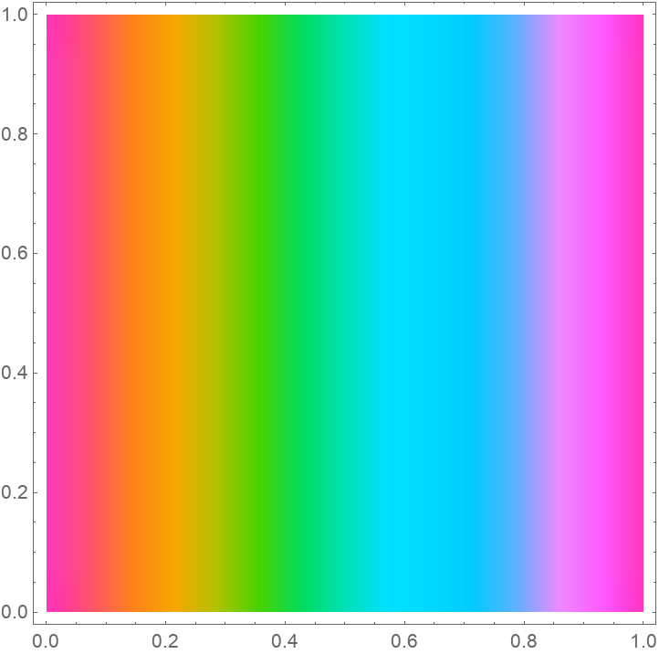 CubehelixColorFunction | Wolfram Function Repository
