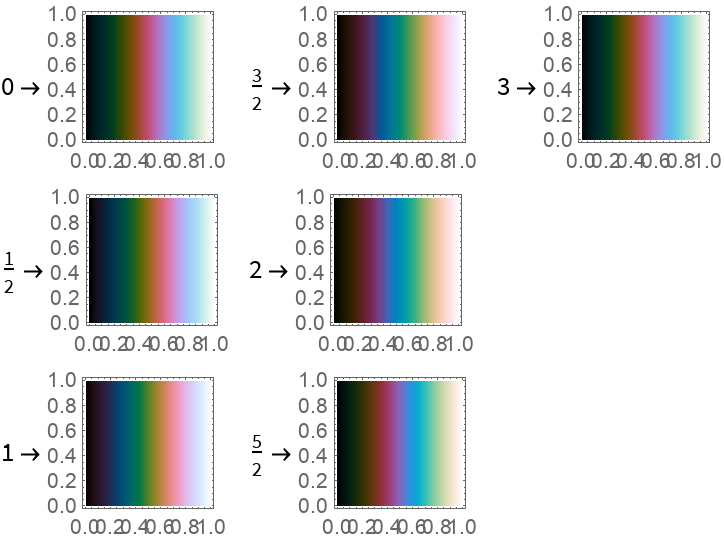 CubehelixColorFunction | Wolfram Function Repository