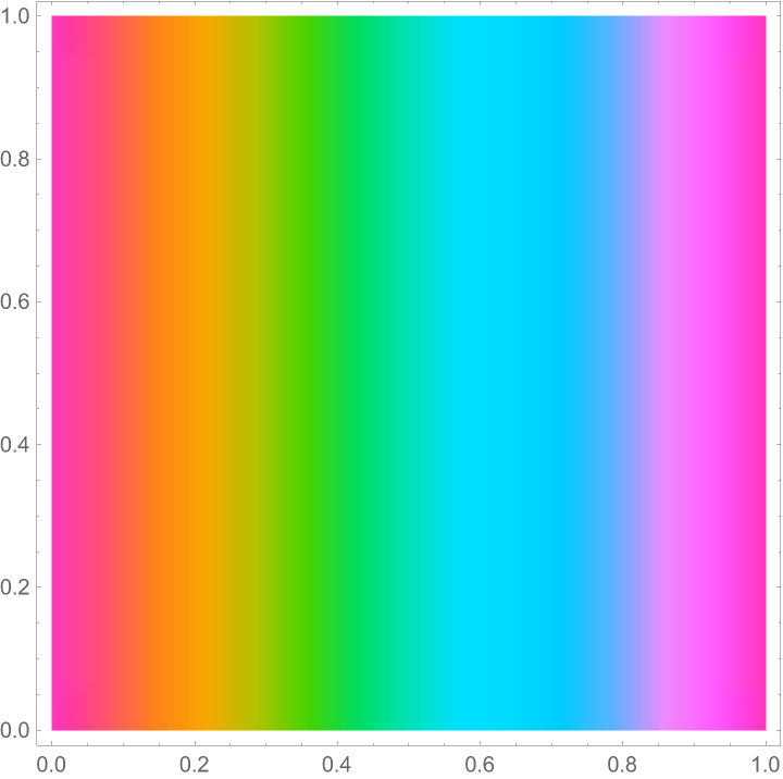 CubehelixColorFunction | Wolfram Function Repository