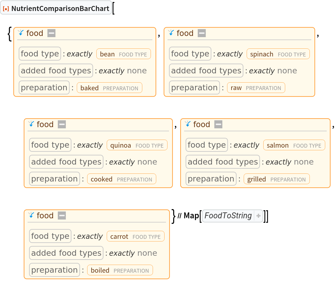 NutrientComparisonBarChart | Wolfram Function Repository