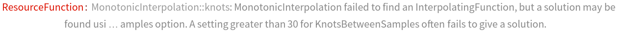 MonotonicInterpolation | Wolfram Function Repository