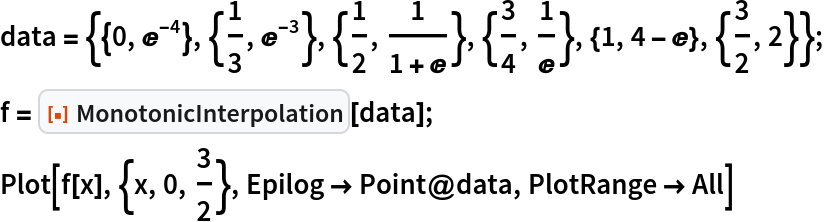 MonotonicInterpolation | Wolfram Function Repository