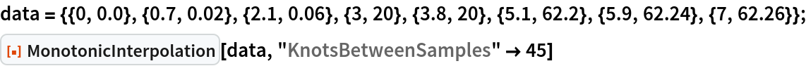 MonotonicInterpolation | Wolfram Function Repository