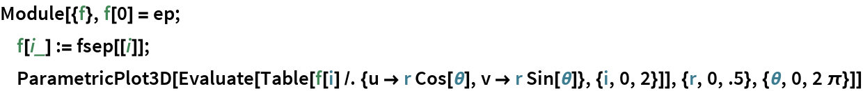 FocalSet | Wolfram Function Repository