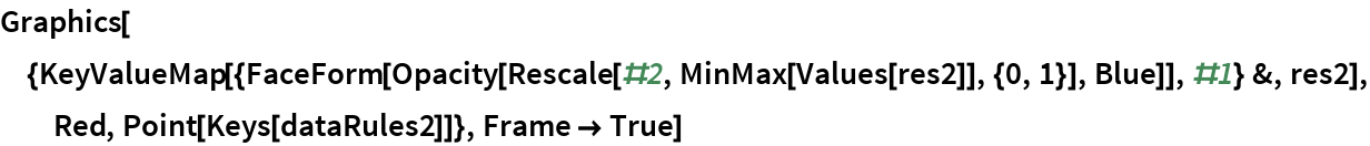TileBins | Wolfram Function Repository