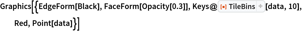 TileBins | Wolfram Function Repository