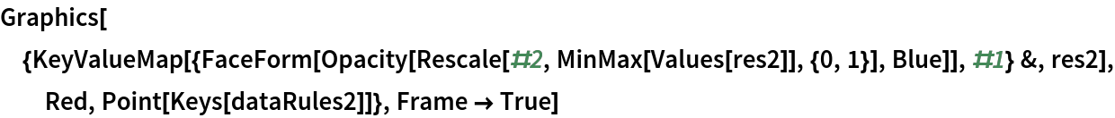 TileBins | Wolfram Function Repository