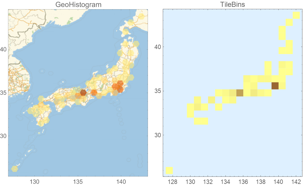 TileBins | Wolfram Function Repository