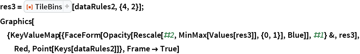 TileBins | Wolfram Function Repository