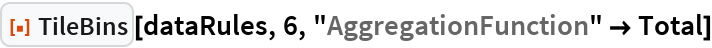 TileBins | Wolfram Function Repository