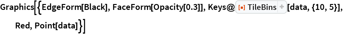 TileBins | Wolfram Function Repository