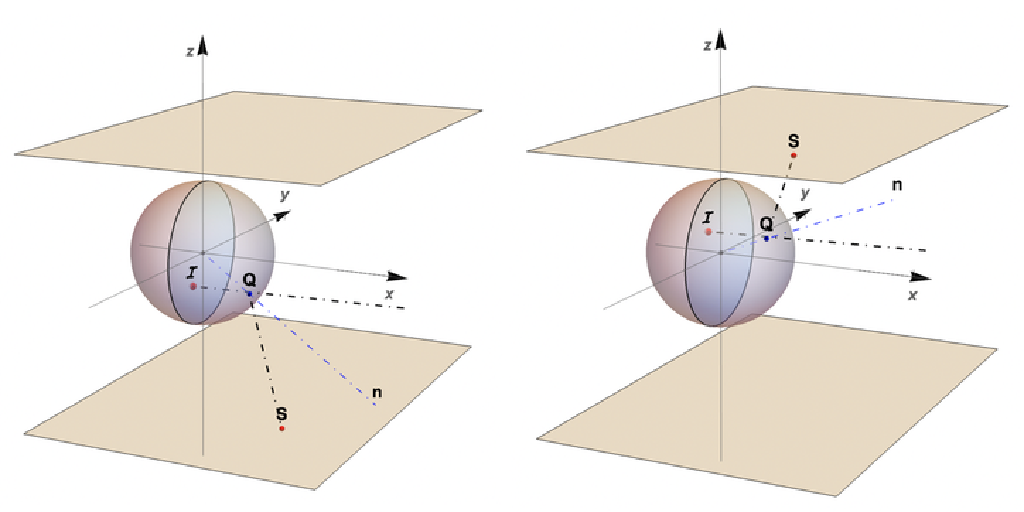 SphericAnamorphosisMap | Wolfram Function Repository