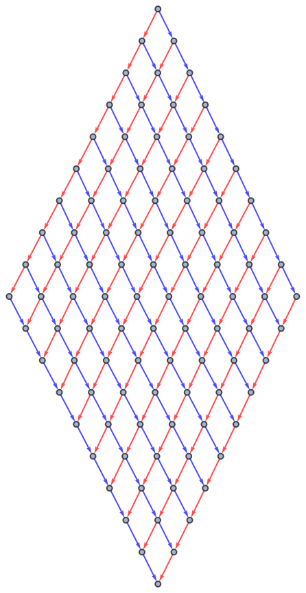 GeneralizedGridGraph | Wolfram Function Repository