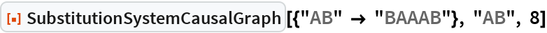 SubstitutionSystemCausalGraph | Wolfram Function Repository