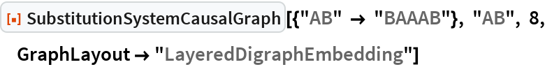 SubstitutionSystemCausalGraph | Wolfram Function Repository